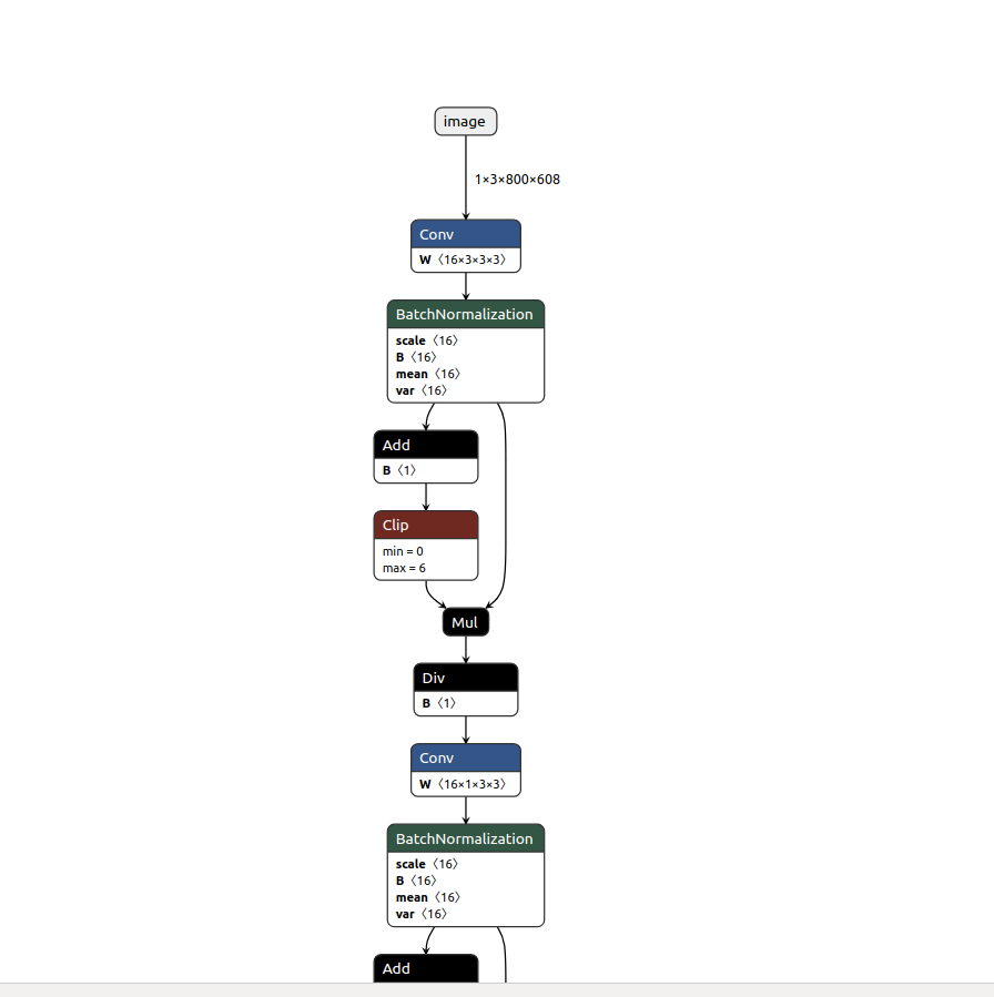 Can Not Convert Model To Dynamic Input From Inference Model · Issue 7991 · Paddlepaddle