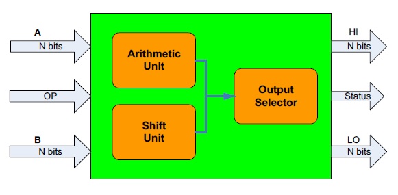 Github Naordarchitecture Of Cpu Course Projects Architecture Of Cpu Assigenments With Our