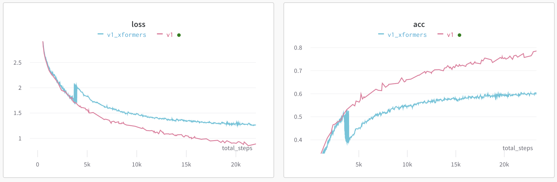 memory_efficient_attention differences with MultiHeadAttention · Issue #687 · facebookresearch ...