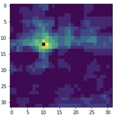 Visualizing attention weights? · Issue #27 · lucidrains/reformer ...