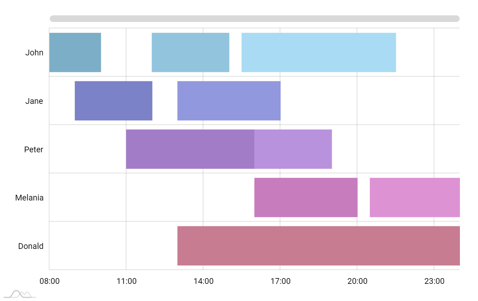 Inline tasks · Issue #172 · frappe/gantt · GitHub Inline tasks · Issue #172 · frappe/gantt · GitHub