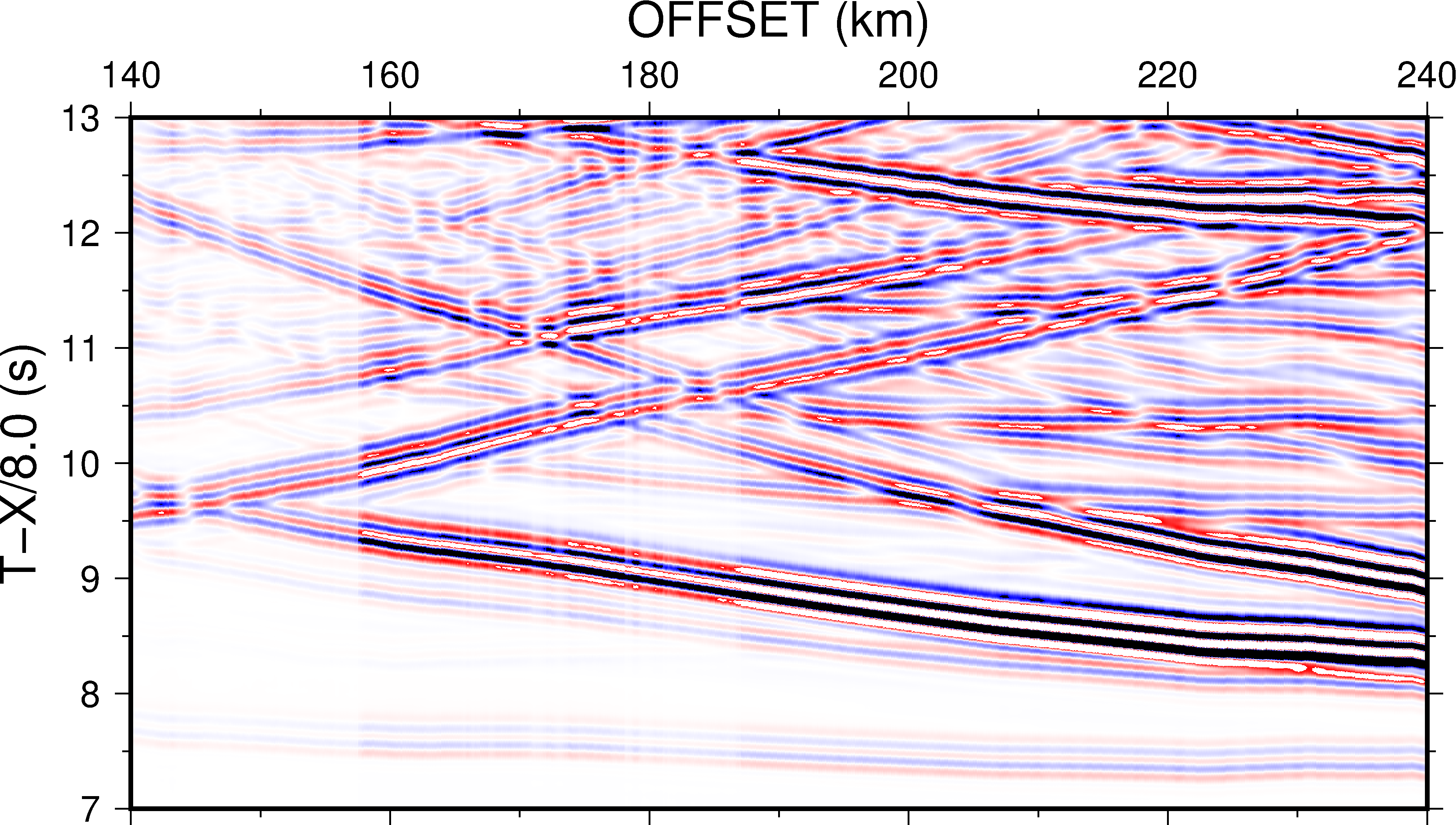 Attenuation in GPU mode · Issue #1078 · SPECFEM/specfem2d · GitHub