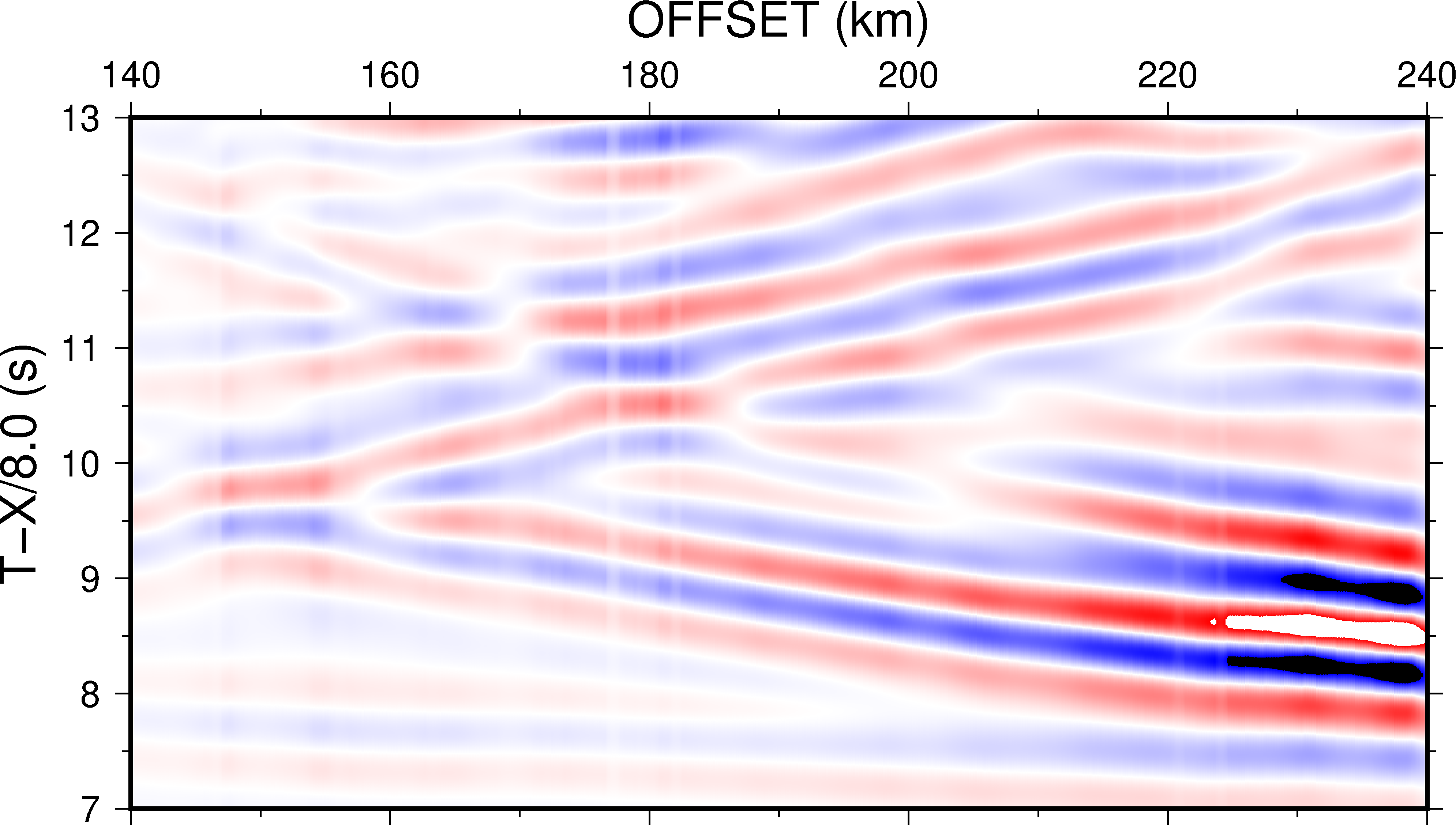 Attenuation in GPU mode · Issue #1078 · SPECFEM/specfem2d · GitHub