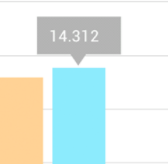 Why can't I show the value of the selected bar on the BarChart (grouped DataSets)? · Issue #4621 ...
