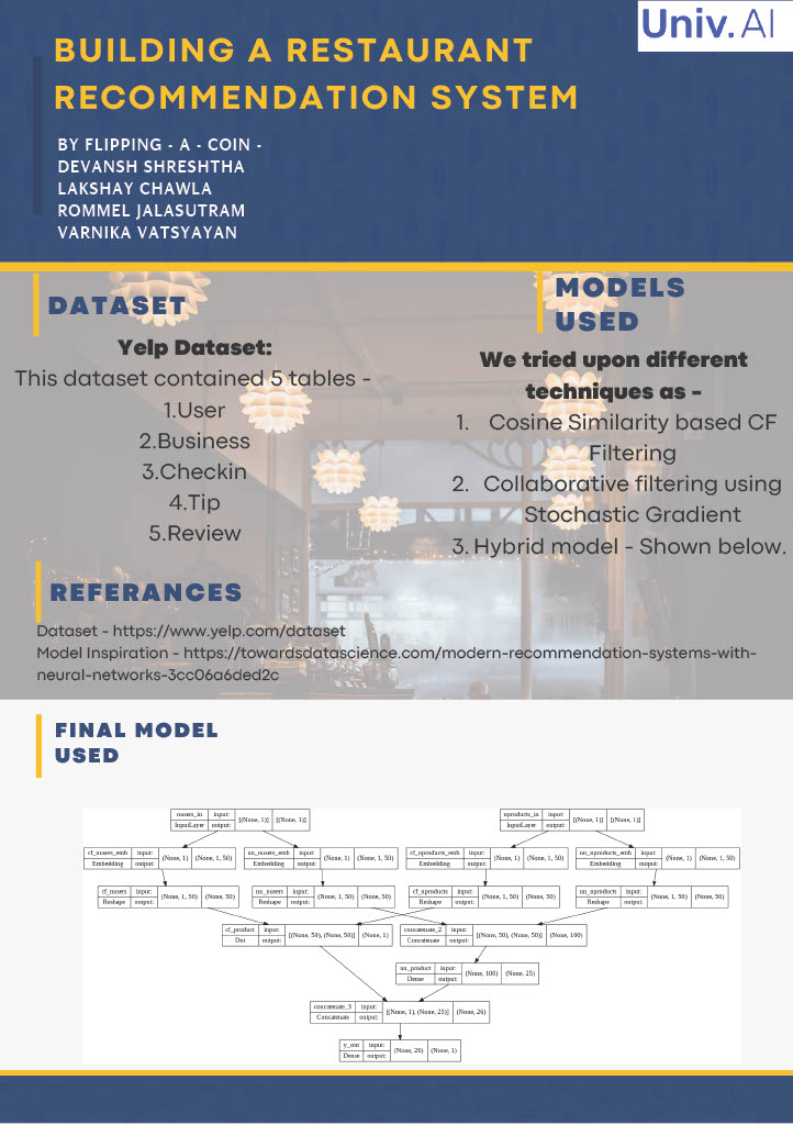 GitHub - Devshrestha/Restaurant-Recommendation-System