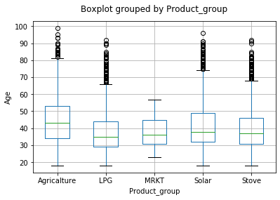 GitHub - aermolov/Portfolio-Loan-Analyses-and-Predictions: Example of ...