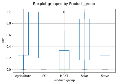 GitHub - aermolov/Portfolio-Loan-Analyses-and-Predictions: Example of ...