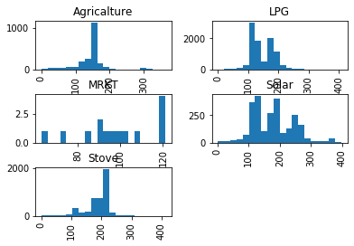 GitHub - aermolov/Portfolio-Loan-Analyses-and-Predictions: Example of ...