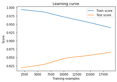 GitHub - aermolov/Portfolio-Loan-Analyses-and-Predictions: Example of ...
