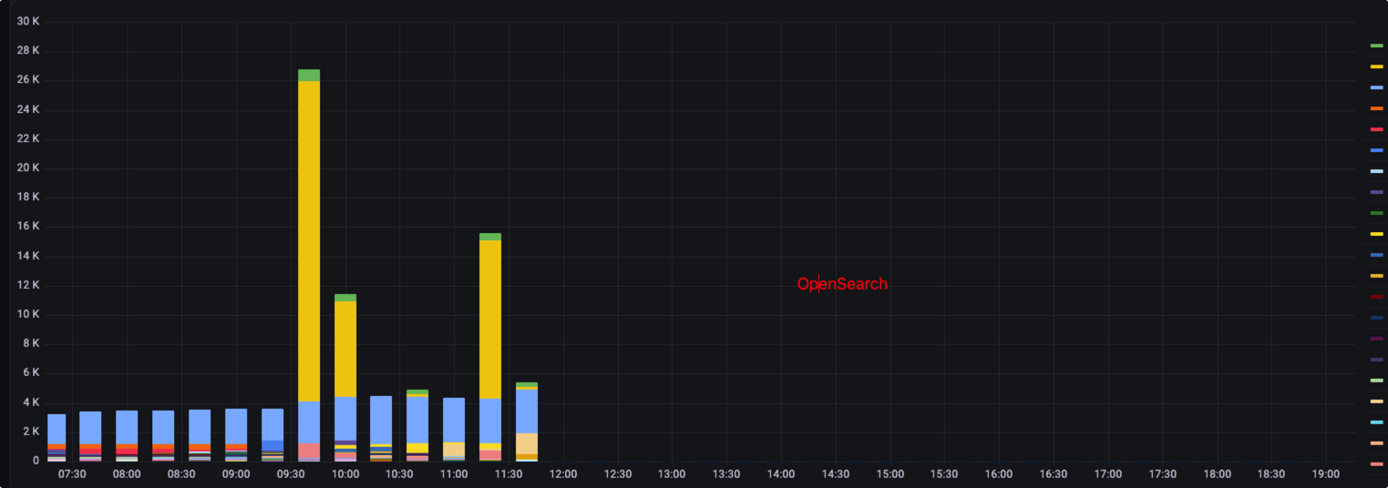 Opensearch Plugin Doesnt Support Using Grafana Configured Time Zone For Es Queries · Issue 109