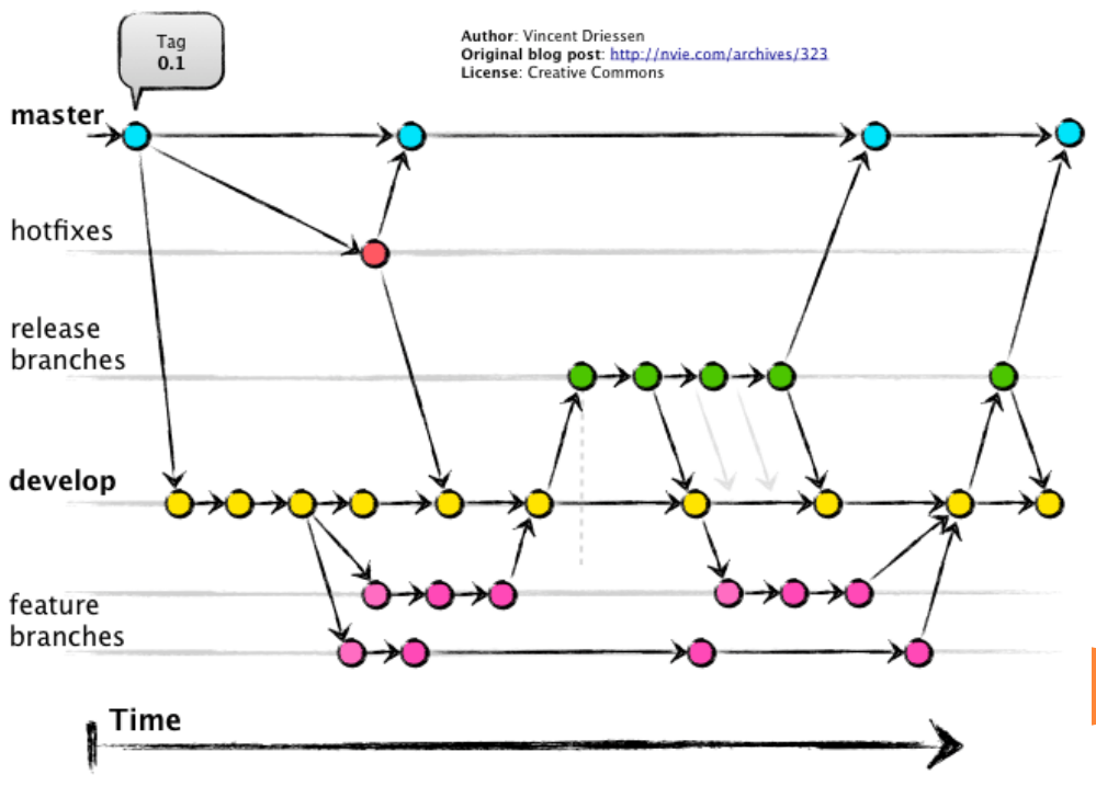 GitHub - Kaioh95/GCM_Banco
