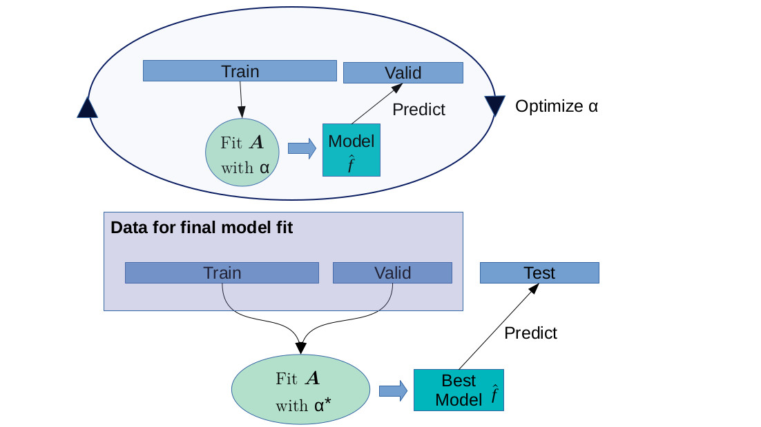 Improve figures for nested CV · Issue #398 · slds-lmu/lecture_i2ml · GitHub