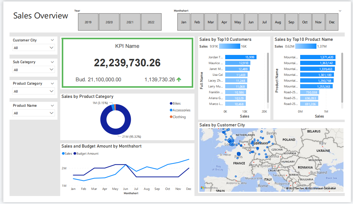 GitHub - sheddyranking/-A-sales-Report-Analysis-Project: A sales Report ...