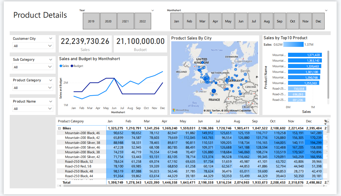 GitHub - sheddyranking/-A-sales-Report-Analysis-Project: A sales Report ...