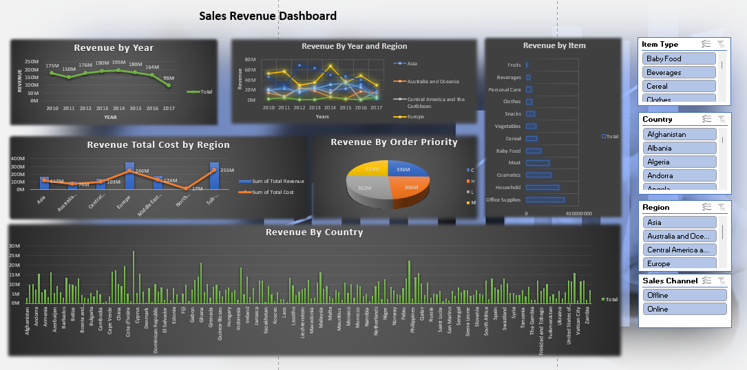 GitHub - sheddyranking/Sales-Analysis-Dashboad-with-Microsoft-excel ...