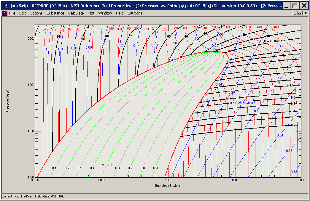 Make ASHRAE Fundamental Refrigerant Plot with Refprop V10 · Issue #83 ...