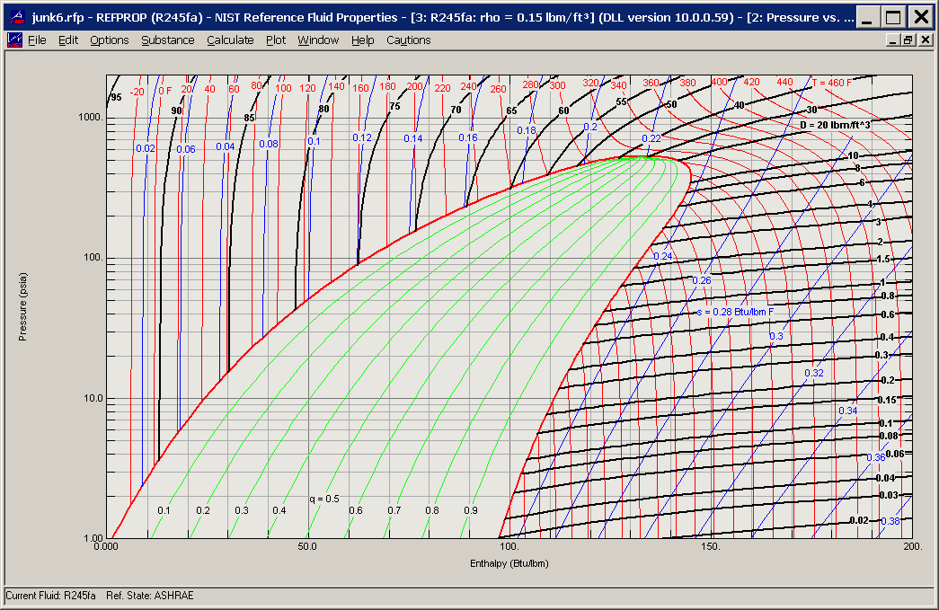 Make ASHRAE Fundamental Refrigerant Plot with Refprop V10 · Issue #83 ...