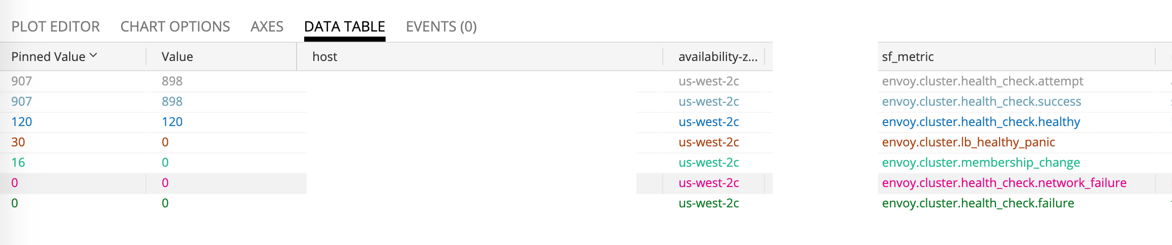 Panic mode on cluster membership changes? · Issue #6653 · envoyproxy/envoy · GitHub