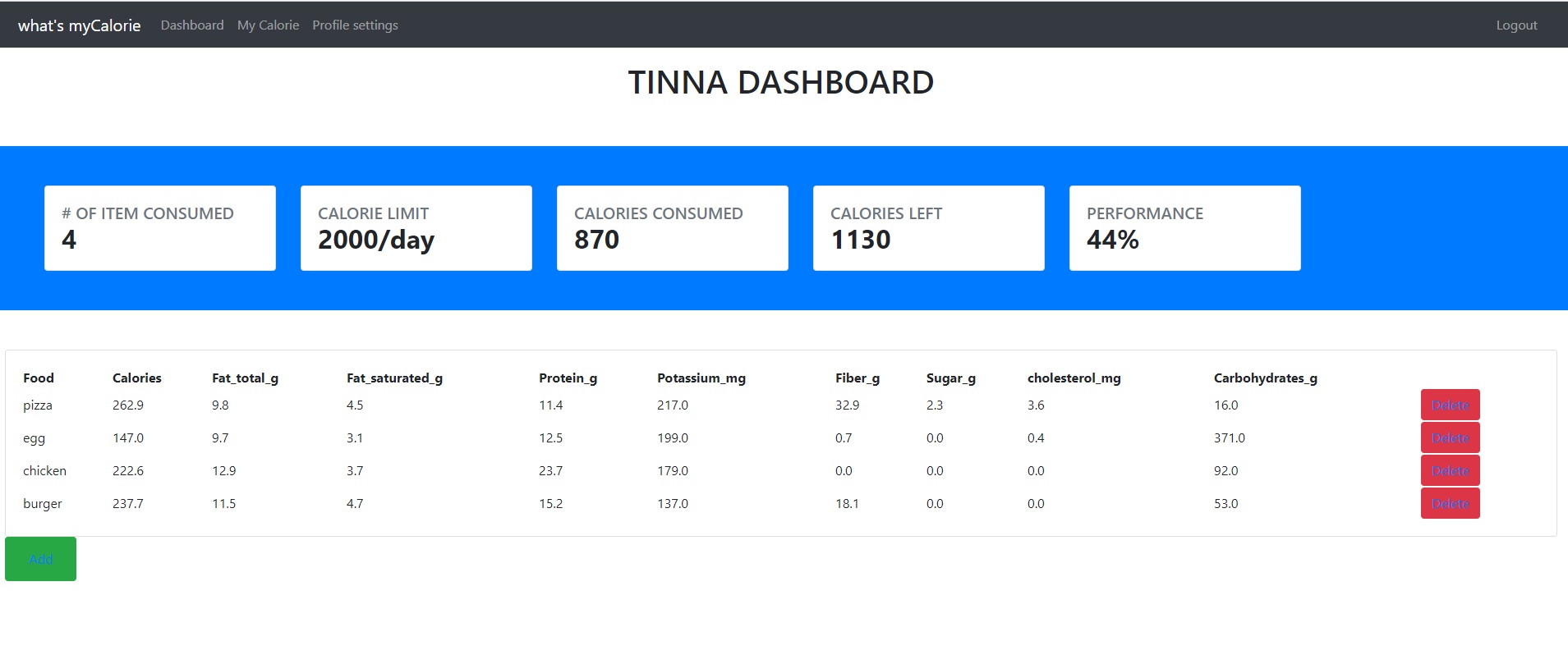 GitHub - Melijah5/Python_What-s_Mycalorie_tracker