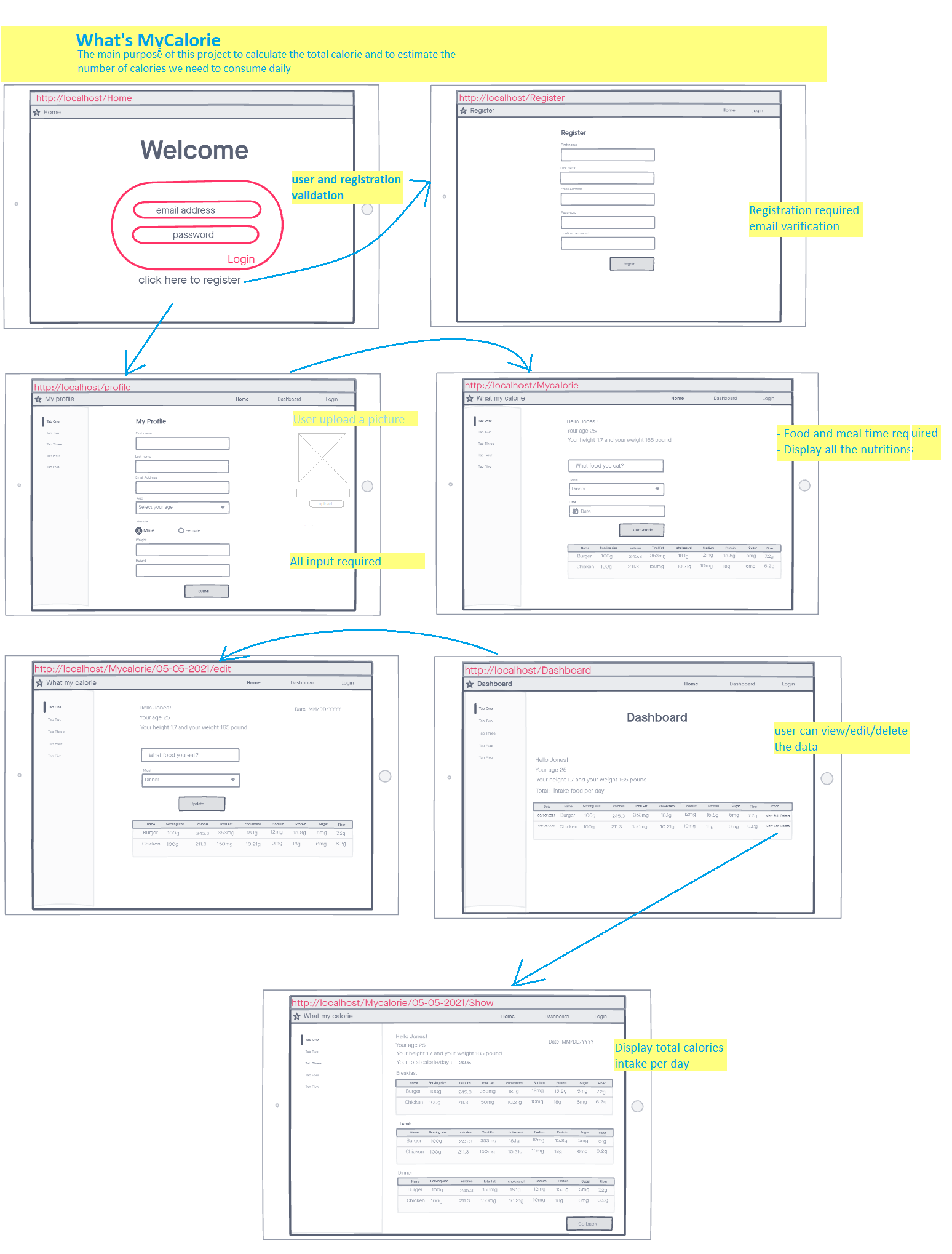 GitHub - Melijah5/Python_What-s_Mycalorie_tracker