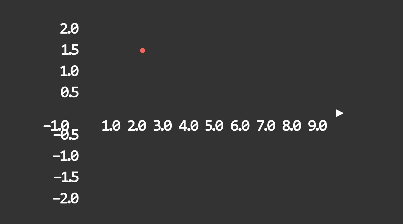 The axes do not show in animation · Issue #1516 · 3b1b/manim · GitHub