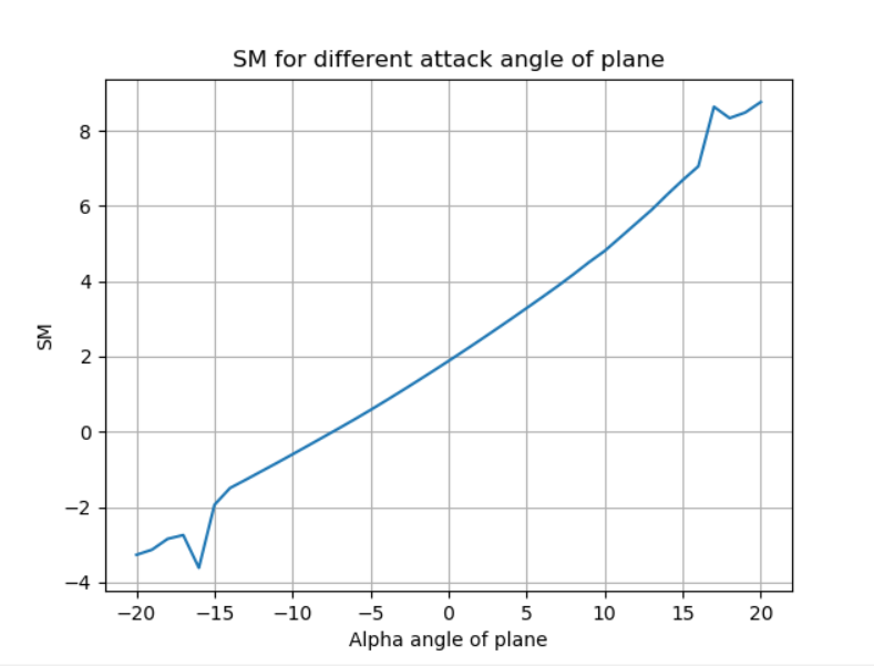 Static margin is fucking crazy as fuck · Issue #27 · CeuAzul/ADR · GitHub