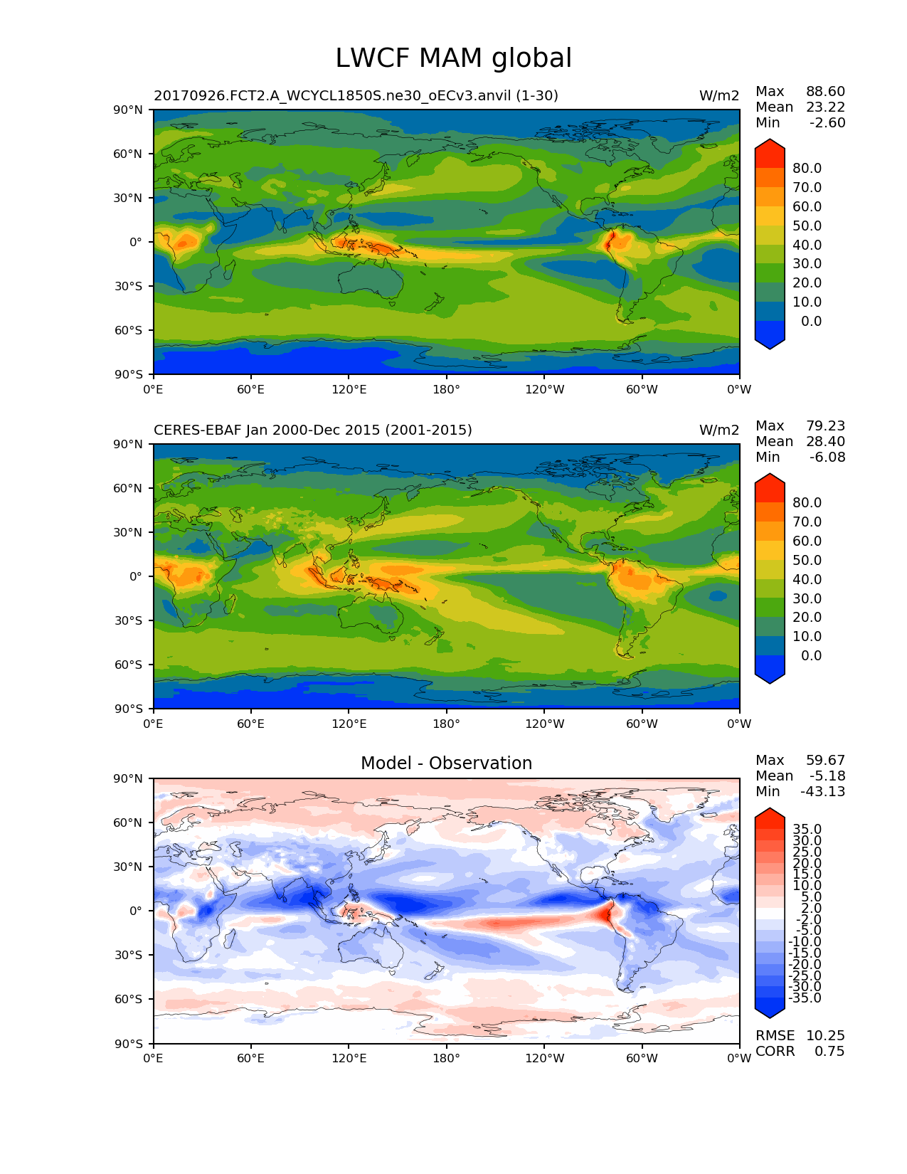 Contour plot breaks with certain contour levels · Issue #98 · E3SM ...