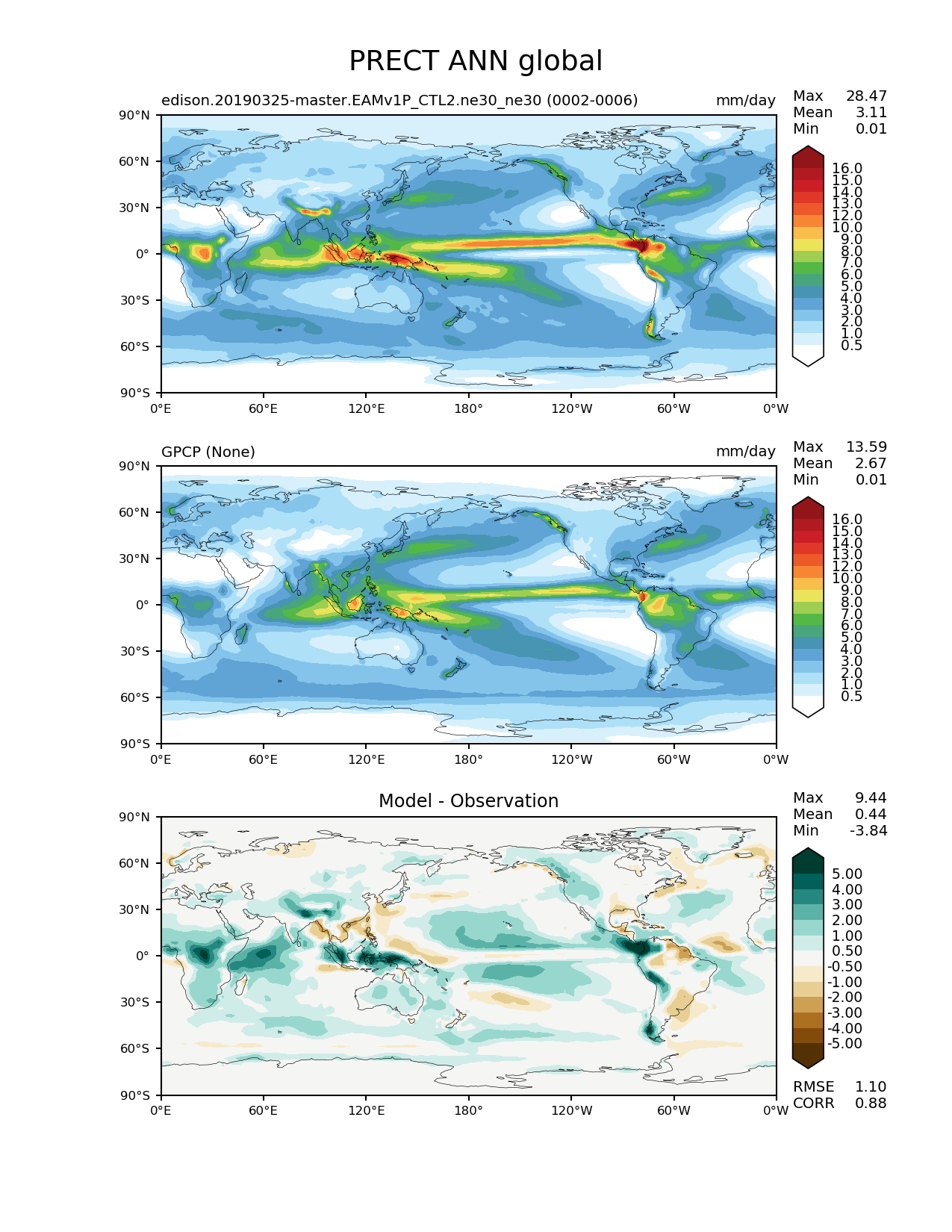 Likely problem with GPCP v2.3 · Issue #213 · E3SM-Project/e3sm_diags · GitHub