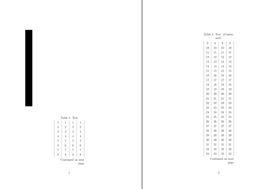 Setting parskip makes beginning of longtable skip over to a blank page · Issue #200 · lvjr ...