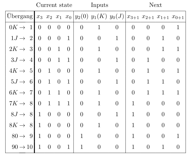 change tabcolsep for only two columns. · lvjr tabularray · Discussion #339 · GitHub