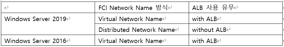 GitHub - dongclee/AzureIaaSVMWin2016SQL2016FCI