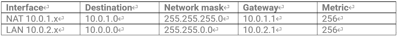 GitHub - dongclee/SetupHyper-VNestedVirtualizationonAzure