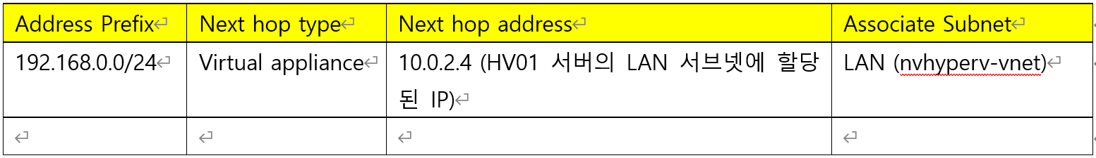 GitHub - dongclee/SetupHyper-VNestedVirtualizationonAzure