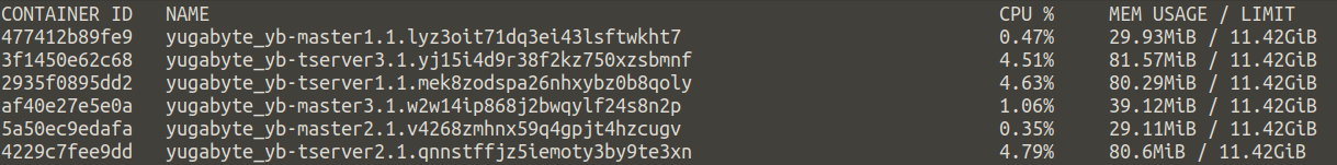 [DocDB] No tablet leader and TABLET_DATA_TOMBSTONED state after restart · Issue #11088 ...