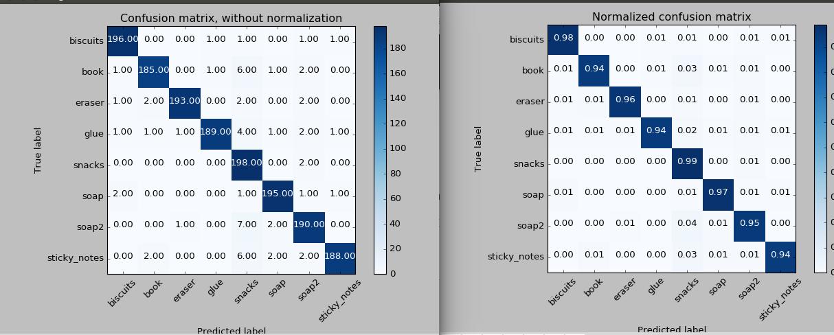 GitHub - HythamTag/3D-Perception-Project