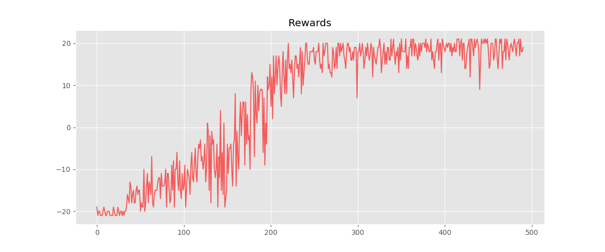 GitHub - shervindadashzade/Reinforcement-Learning-Pytorch: Implementation of DQ, DDQ, and ...