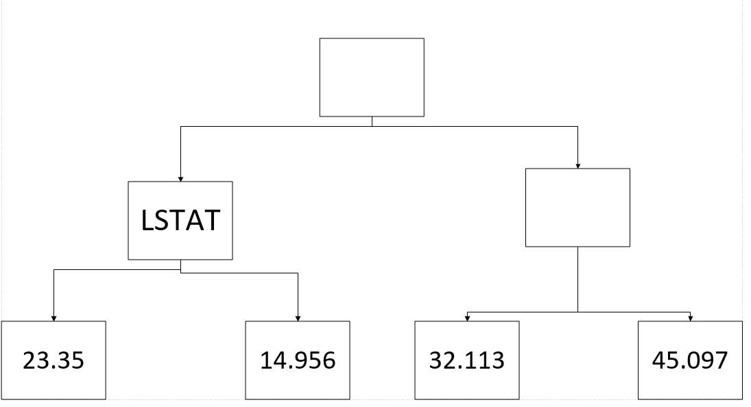 Some questions about the calculation using tree SHAP · Issue #283 ...