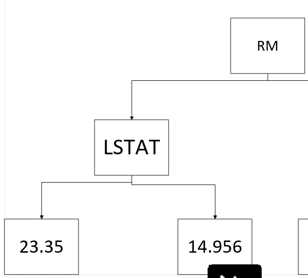 Some questions about the calculation using tree SHAP · Issue #283 · shap/shap · GitHub