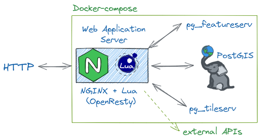 GitHub - mapsgeek/luaserv: Scriptable Web Server for lightweight geospatial services based on ...