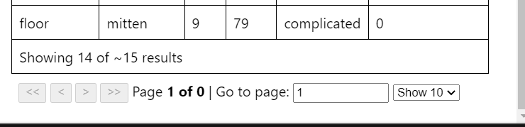 v.7.7.0 Pagination: setPageSize(-1) hides the last row · Issue #3740 · TanStack/table · GitHub