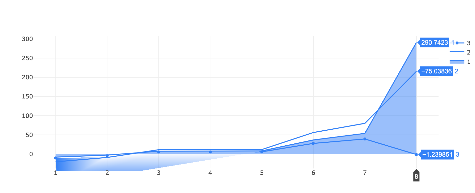 Visual artefacts on filled area plot + wrong axis on stackgroup · Issue #6032 · plotly/plotly.js ...