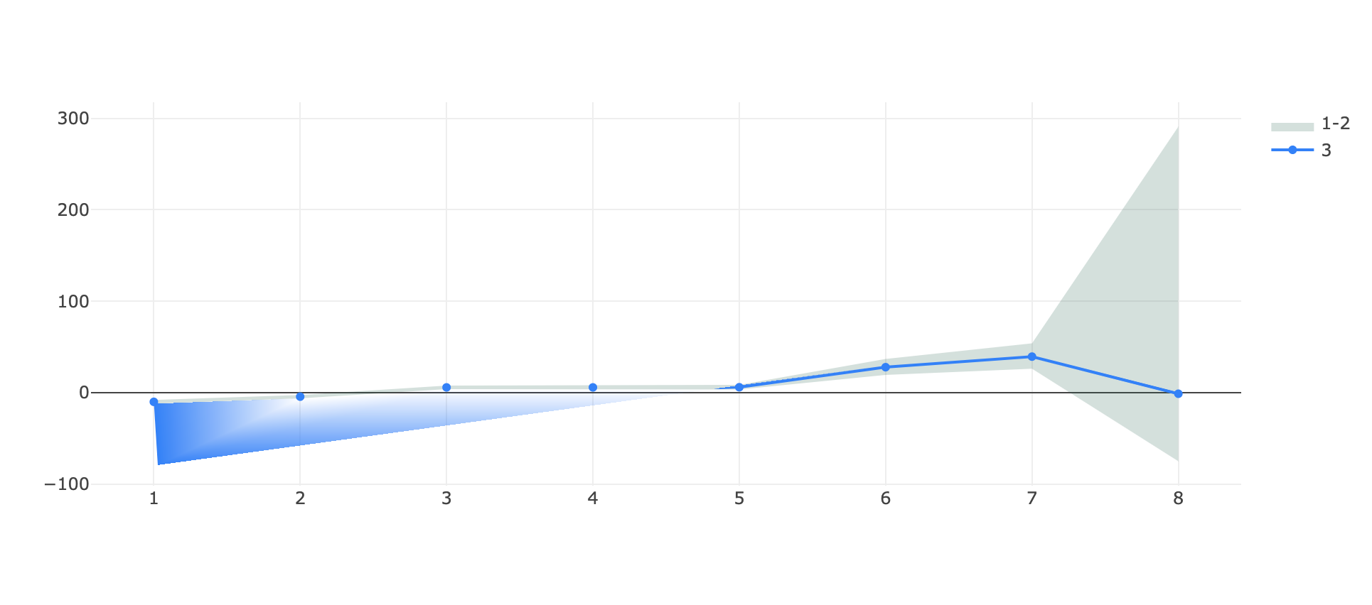 Visual artefacts on filled area plot + wrong axis on stackgroup · Issue ...