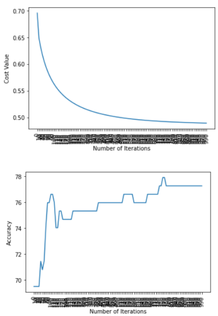 GitHub - saitejacherukuri97/Supervised-Learning: This project is part of CSE 574 - Introduction ...