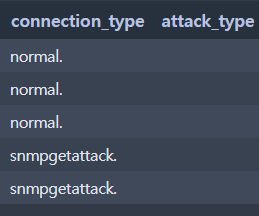 python - How can I add the values of list to column value using apply function and lambda ...