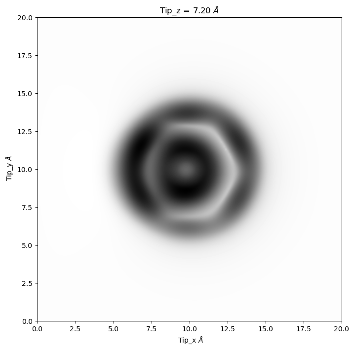 Wrong Sign For Pauli Force In Density Overlap Model · Issue 112 · Probe Particle Ppafm · Github
