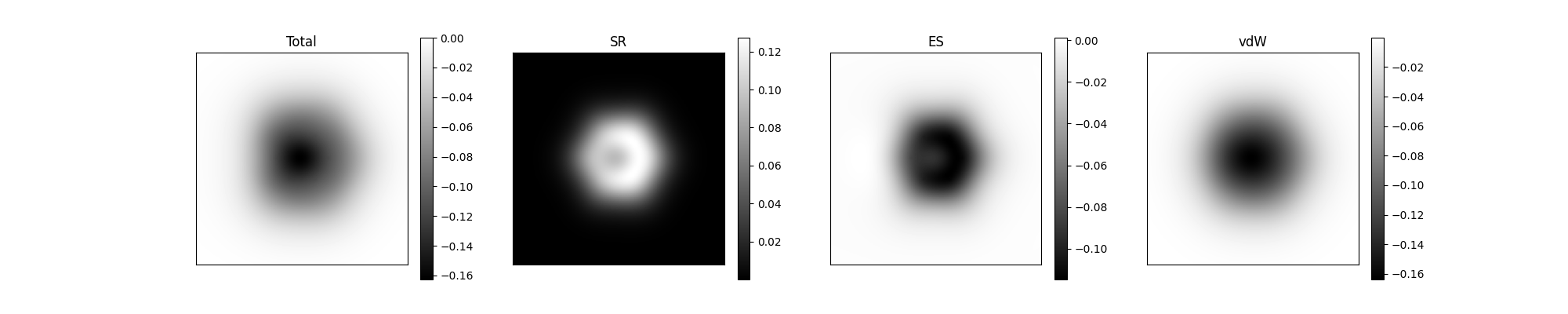 Test Density Overlap Properly · Issue 156 · Probe Particle Ppafm · Github