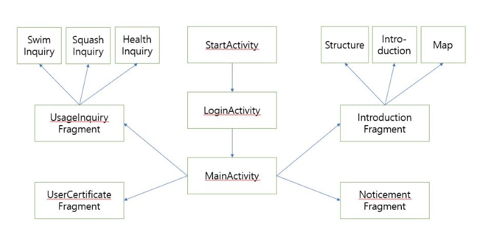 GitHub - CBNU-SportsCenter/CBNU_SportsCenter: 충북대학교 스포츠센터 앱