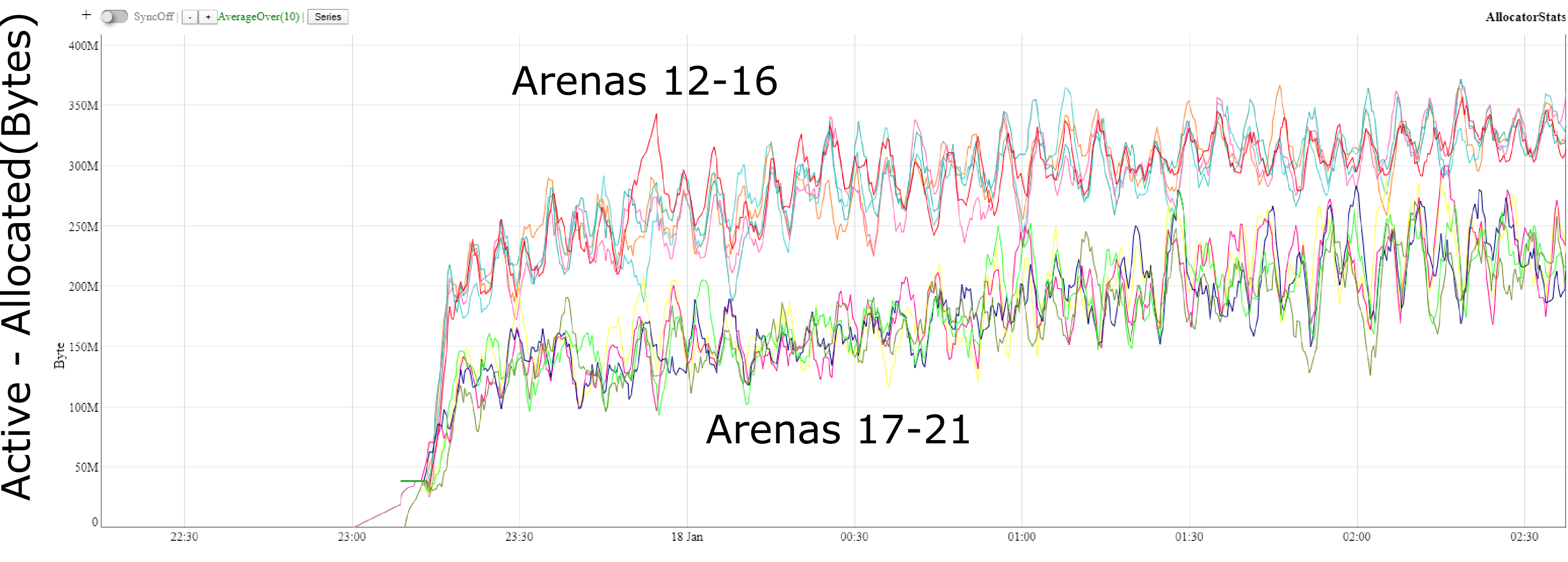 Increasing memory consumption - Expectation for fragmentation of arenas · Issue #1740 · jemalloc ...