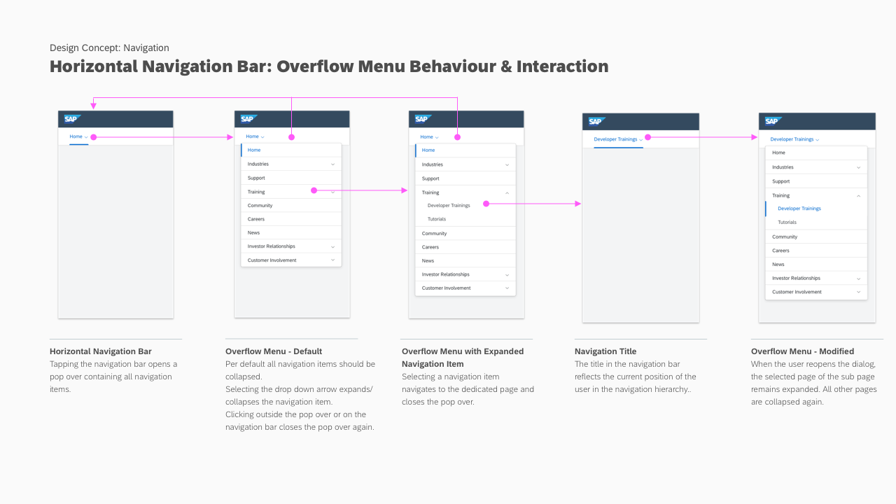 Lib: Implement top navigation component · Issue #1208 · SAP/fundamental · GitHub