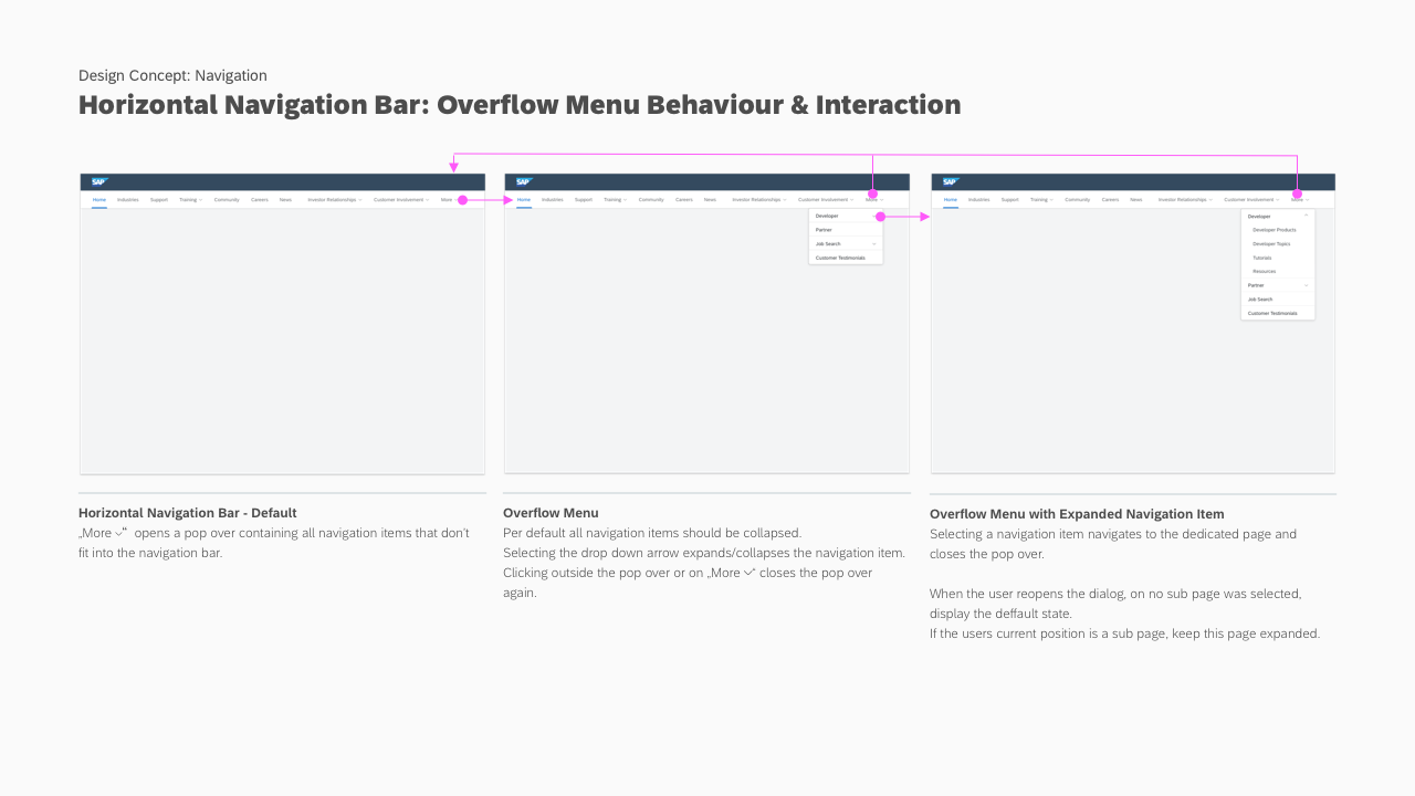 Lib: Implement top navigation component · Issue #1208 · SAP/fundamental · GitHub